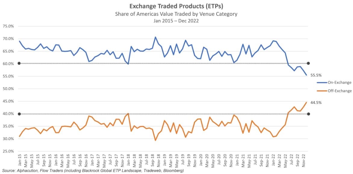 ETF Buzz | The ETF Educator