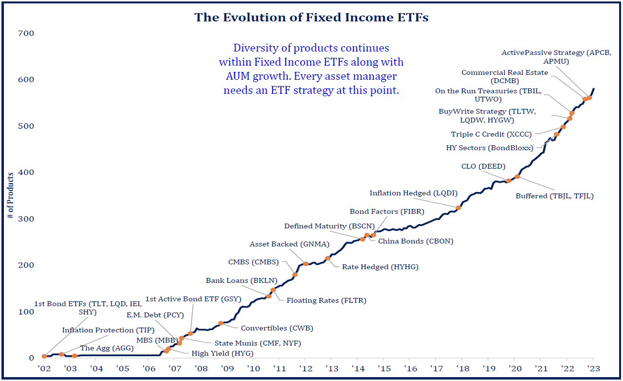 ETF Buzz | The ETF Educator