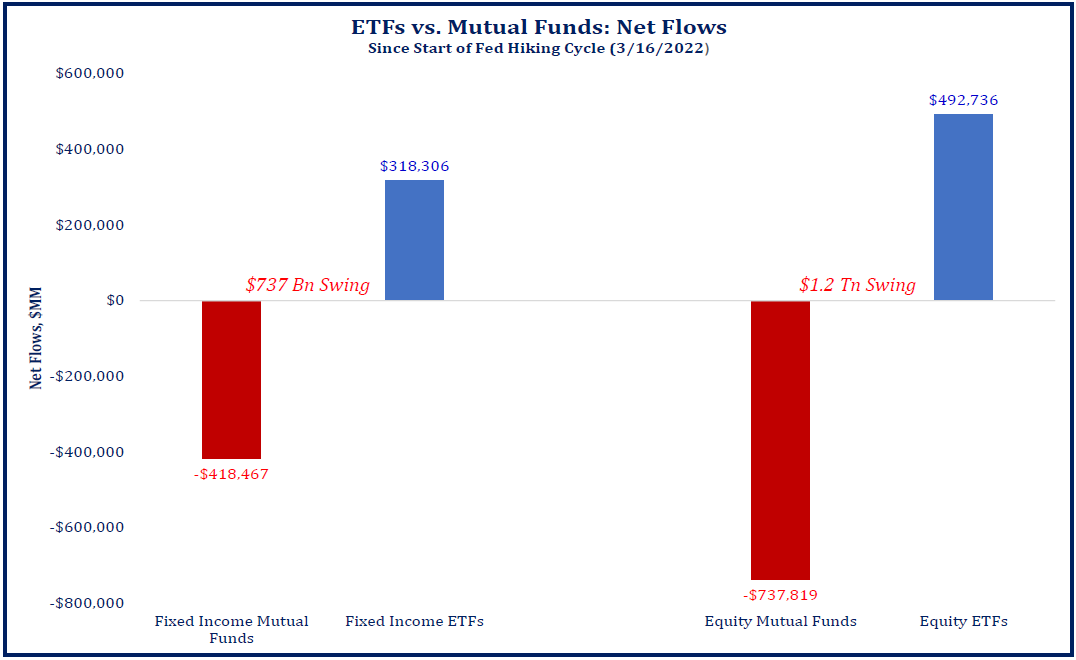 ETF Buzz | The ETF Educator