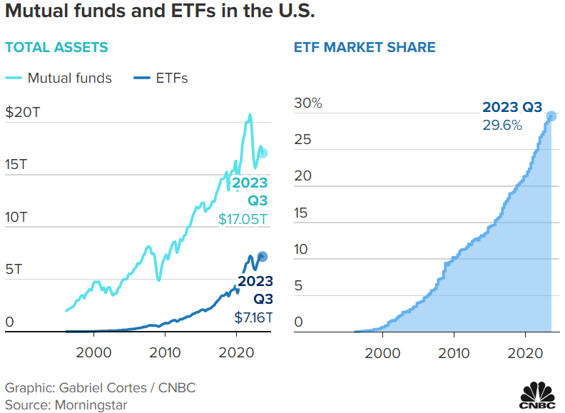 ETF Buzz | The ETF Educator