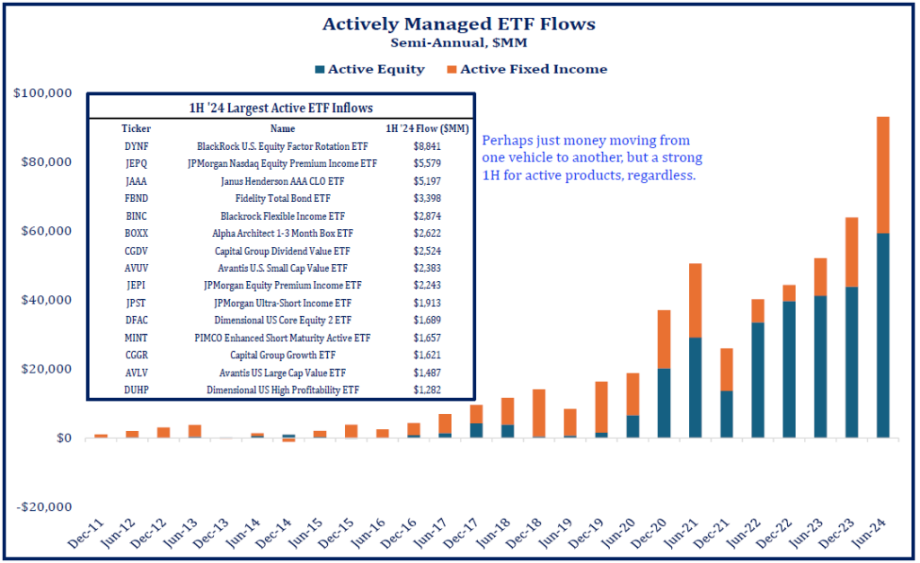 ETF Buzz | The ETF Educator